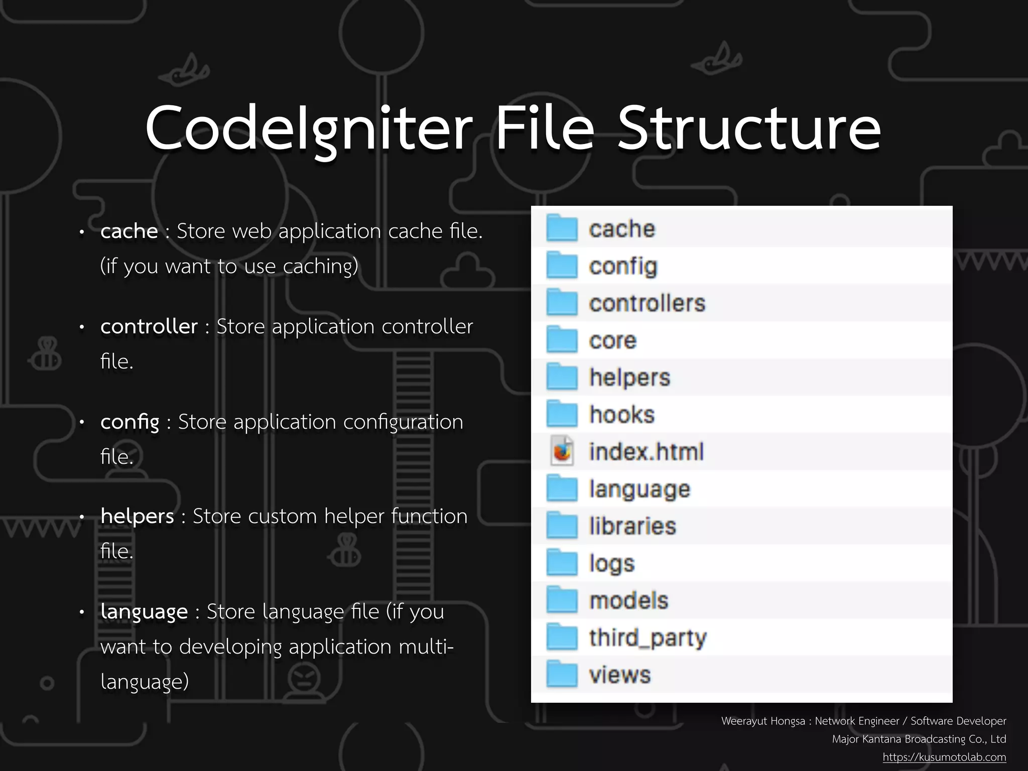 CodeIgniter For Project : Lesson 103 - Introduction to Codeigniter | PDF