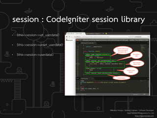CodeIgniter For Project : Lesson 105 - Helper and Library | PPT