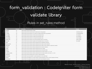CodeIgniter For Project : Lesson 105 - Helper and Library | PPT