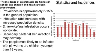 Parasitic Disease | PDF