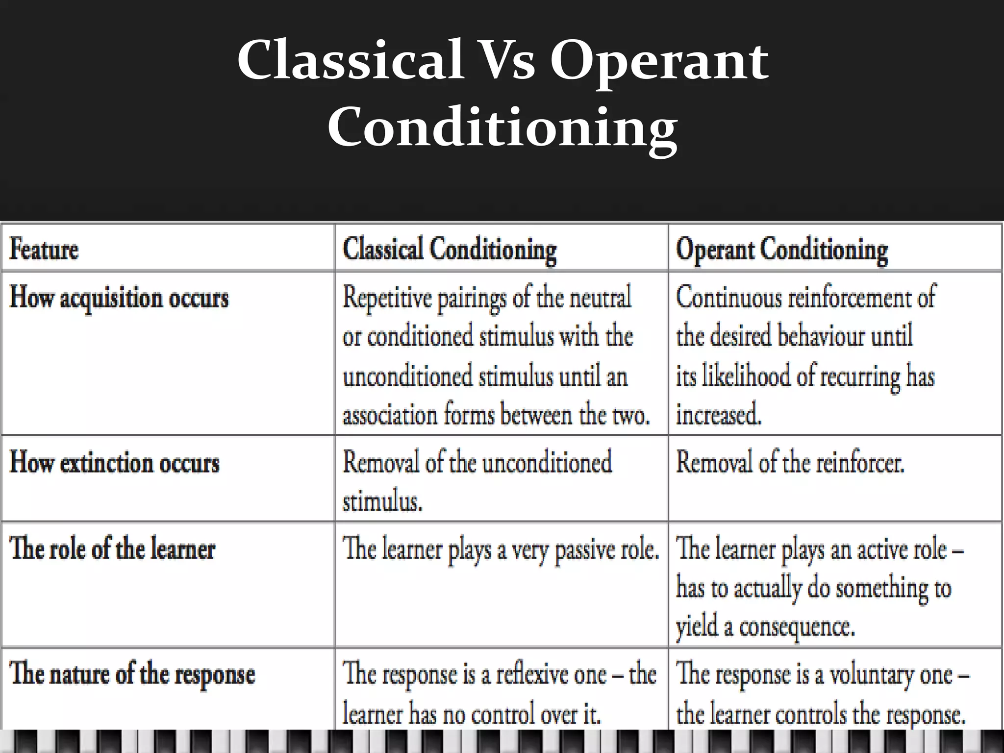 Lesson 10 a comparison of operant and classical conditioning | PPTX