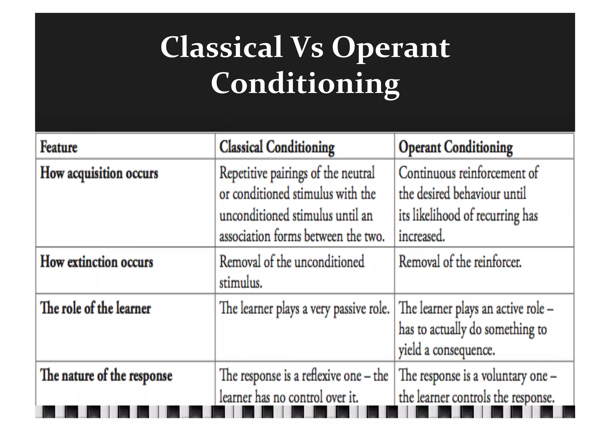 Lesson 10 a comparison of operant and classical conditioning2013 | PDF