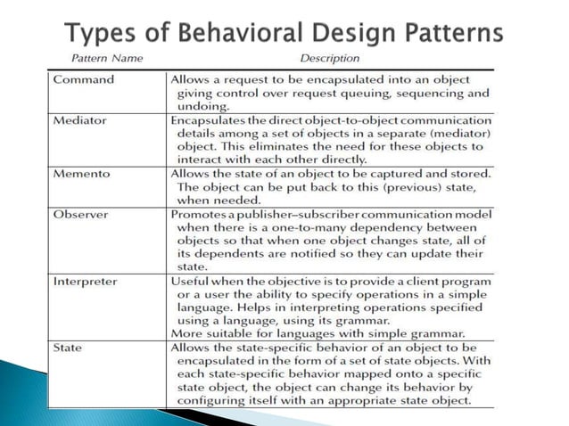 Lesson10 behavioral patterns | PPT