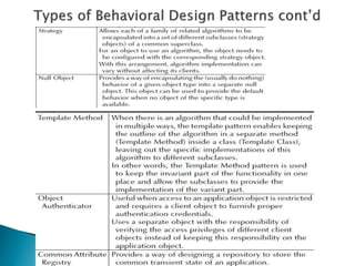Lesson10 behavioral patterns | PPT