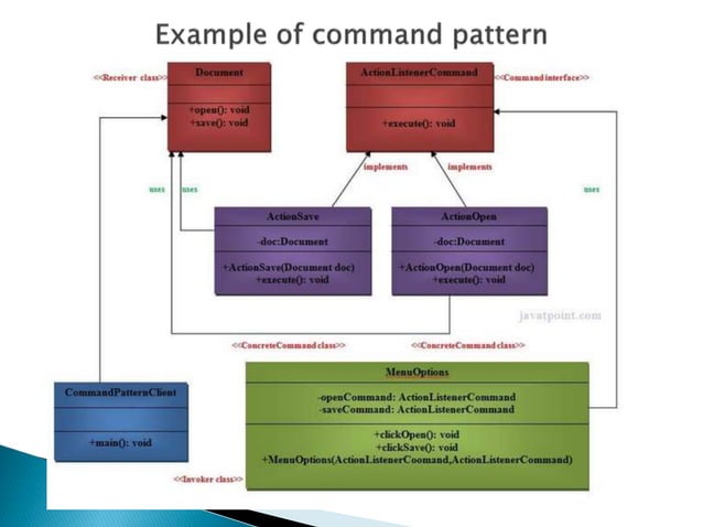 Lesson10 behavioral patterns | PPT
