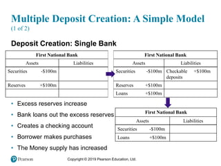 Chapter 16 - The Money Supply Process.pdf
