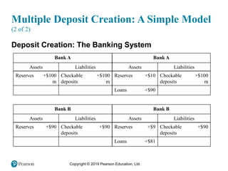 Chapter 16 - The Money Supply Process.pdf