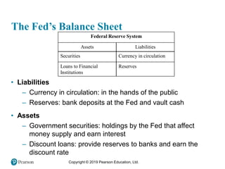 Chapter 16 - The Money Supply Process.pdf