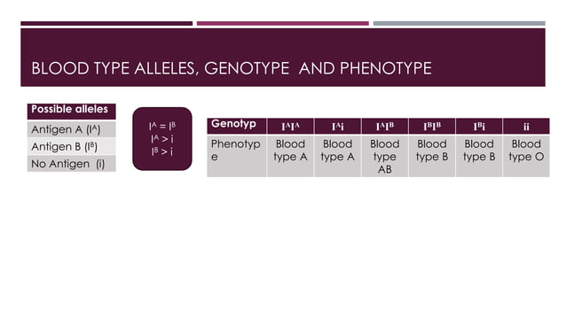 Lesson 10 complex patterns of inheritance | PPT