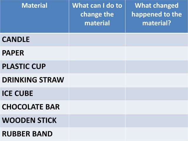 Lesson 10 day 1 Changes in Solid Materials.pptx