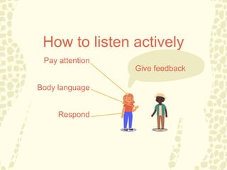 LESSON 10_ EMPLOY PROJECTIVE STRATEGIES IN LISTENING.pptx