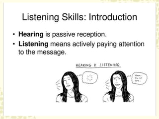 LESSON 10_ EMPLOY PROJECTIVE STRATEGIES IN LISTENING.pptx