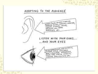 LESSON 10_ EMPLOY PROJECTIVE STRATEGIES IN LISTENING.pptx