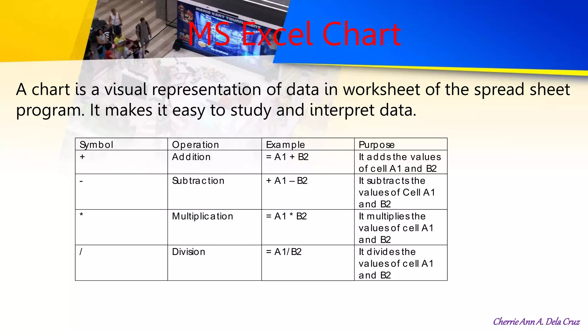 Lesson 10 FUNCTIONS AND FORMULAS IN AN E.pptx