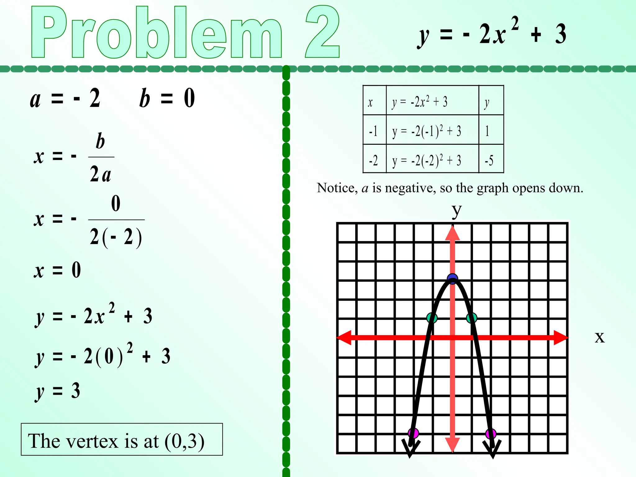 lesson 10 How to Graph Quadratic Equa.ppt