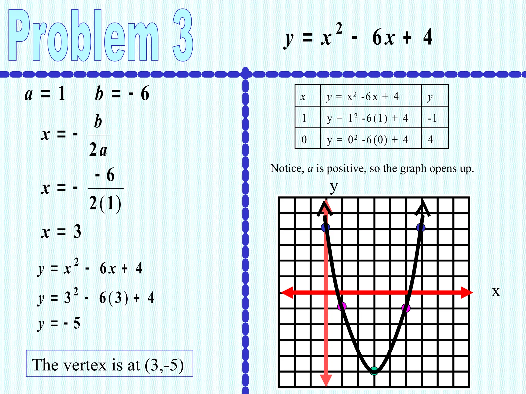 lesson 10 How to Graph Quadratic Equa.ppt