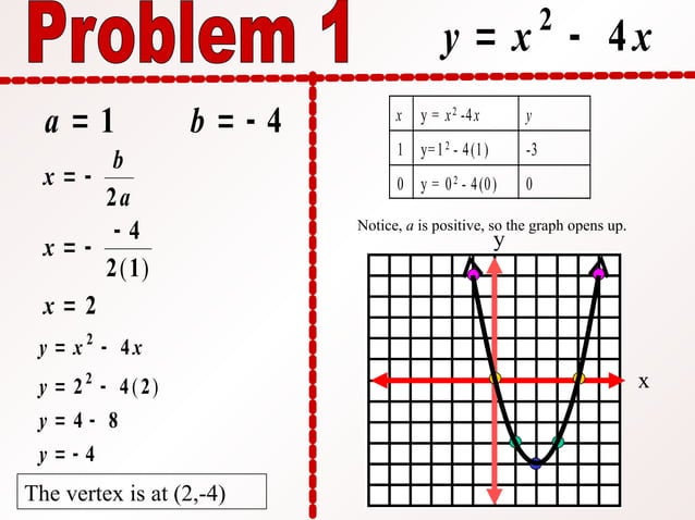 lesson 10 How to Graph Quadratic Equa.ppt