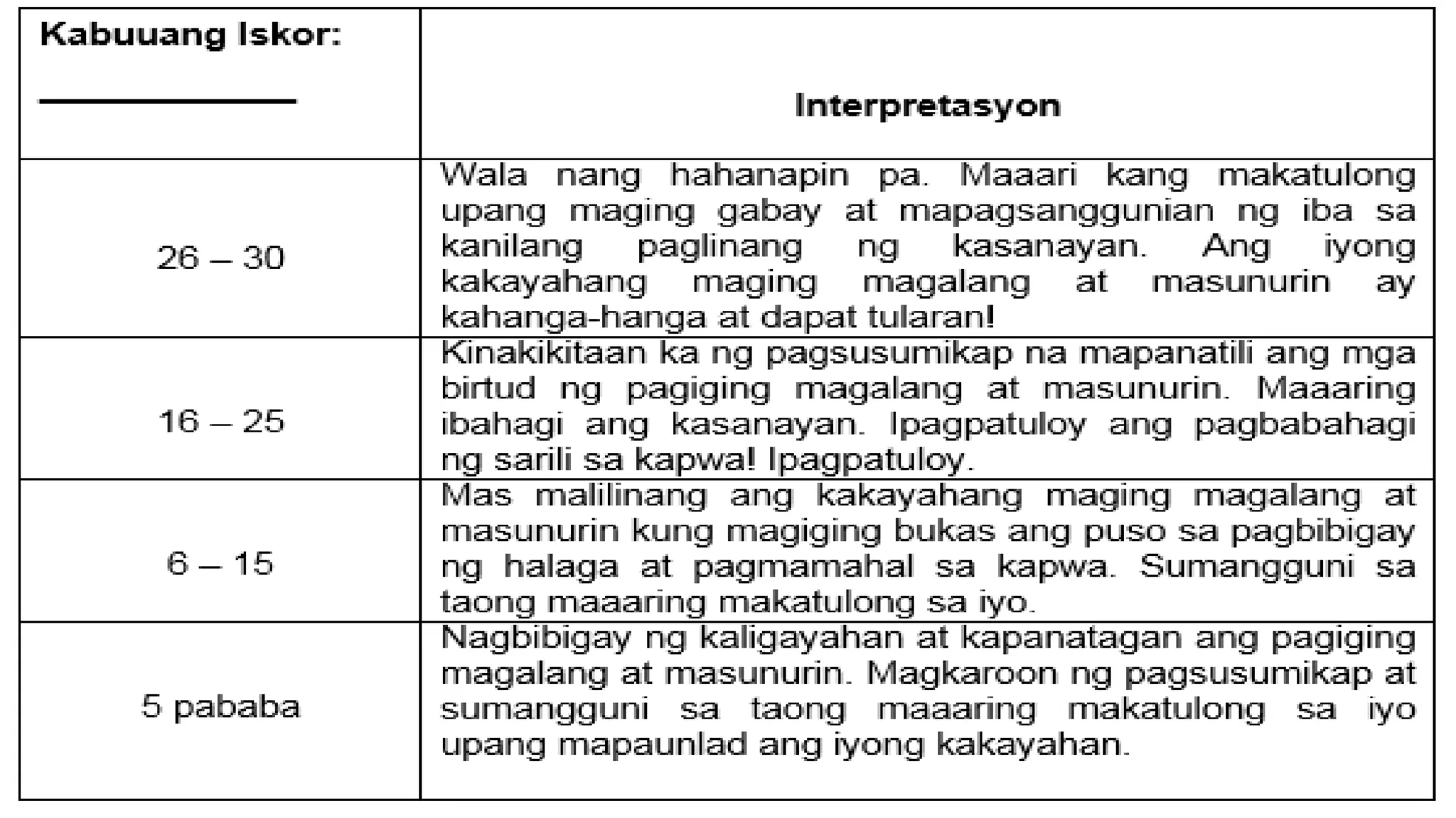 LESSON 10 PAGGALANG AT PAGSUNOD SA MAGULANG | PPTX