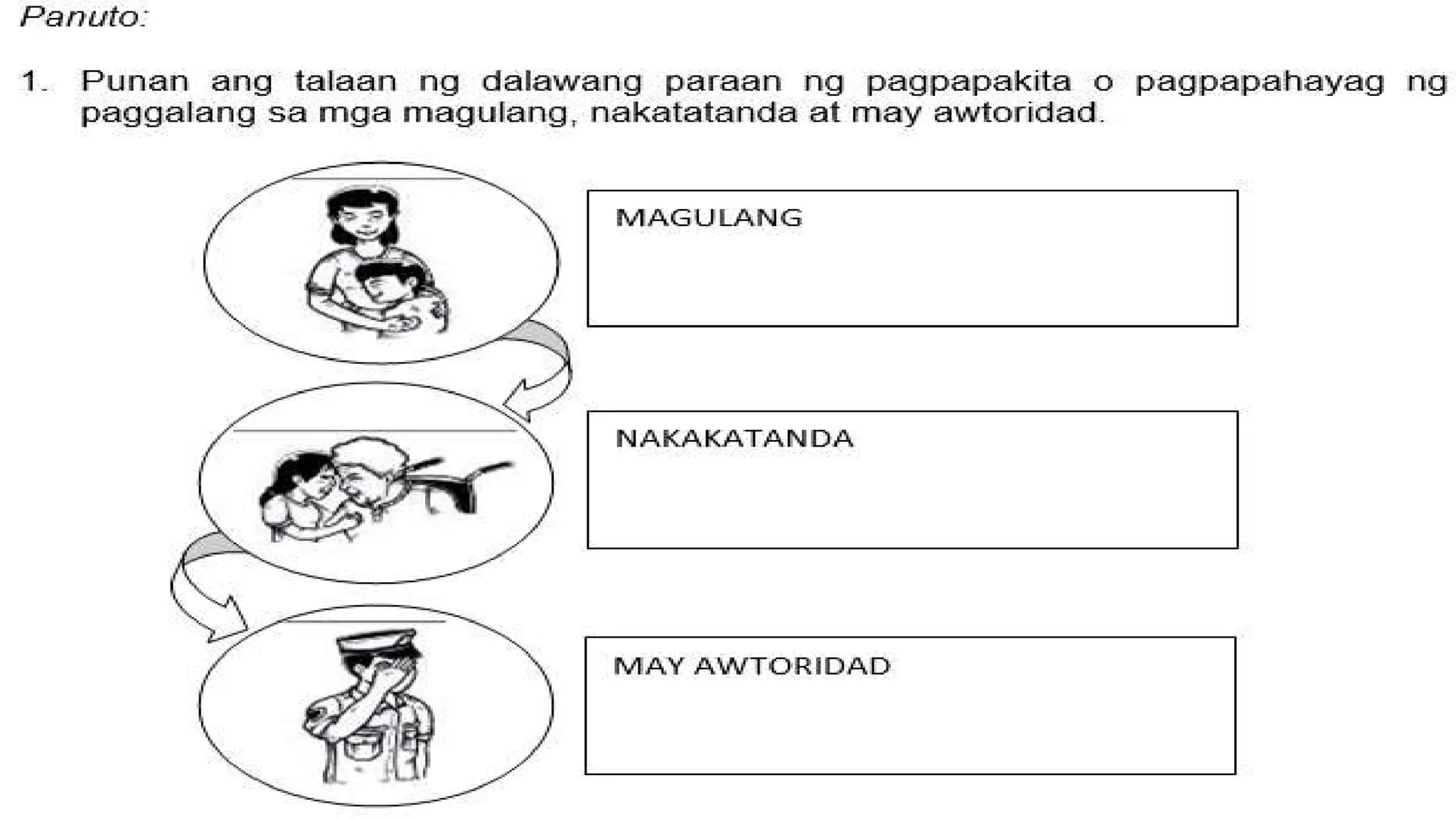 LESSON 10 PAGGALANG AT PAGSUNOD SA MAGULANG | PPTX