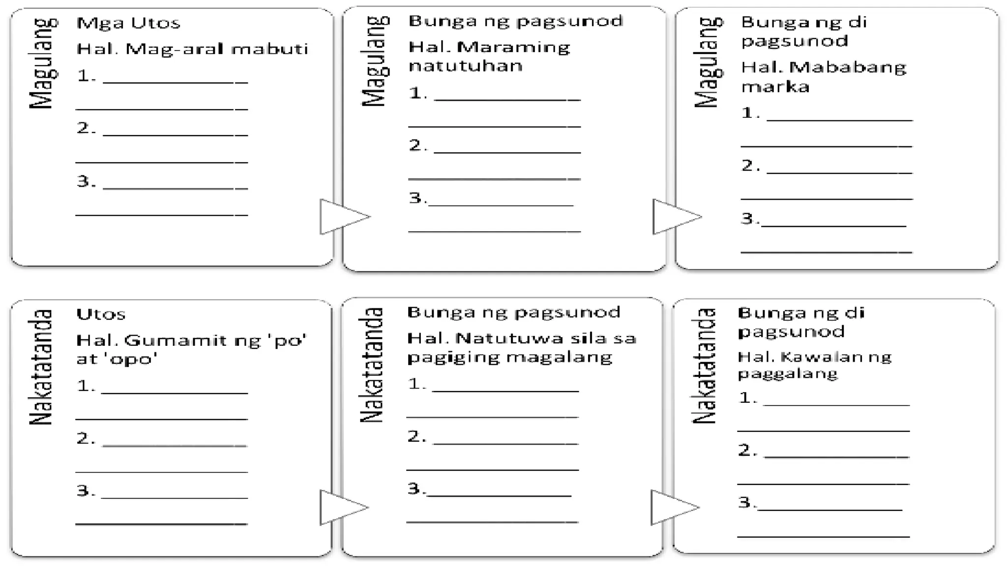 LESSON 10 PAGGALANG AT PAGSUNOD SA MAGULANG | PPTX