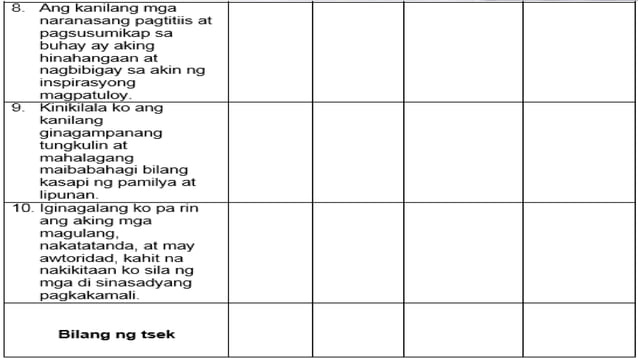 LESSON 10 PAGGALANG AT PAGSUNOD SA MAGULANG | PPTX