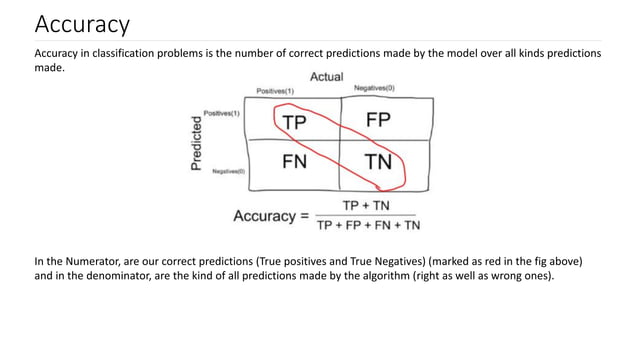 Performance Metrics for Machine Learning Algorithms | PDF