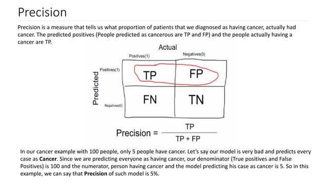 Performance Metrics for Machine Learning Algorithms | PDF