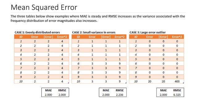 Performance Metrics for Machine Learning Algorithms | PDF