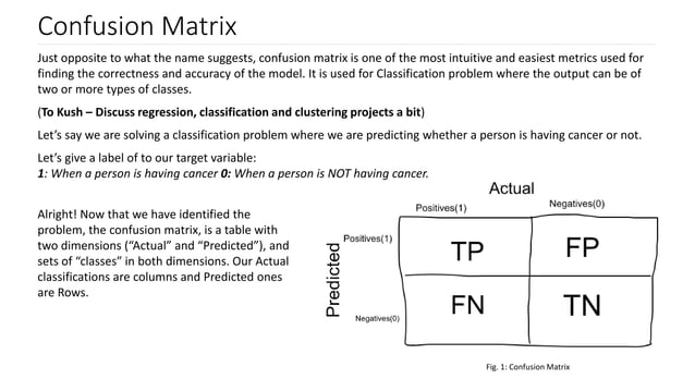 Performance Metrics for Machine Learning Algorithms | PDF