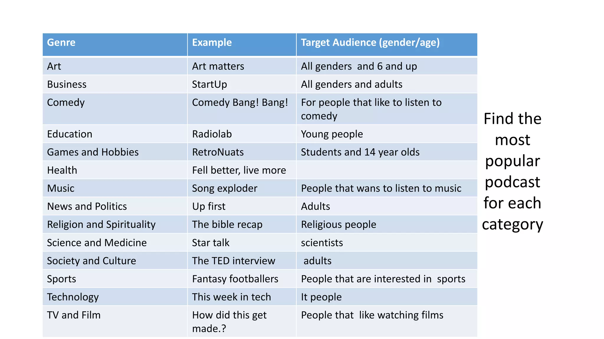 Lesson 10 podcast grid | PPT