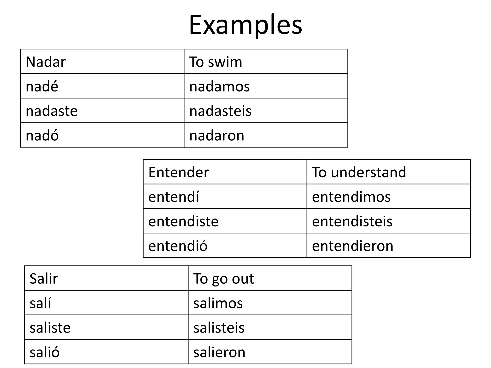 Lesson10 preterit | PPTX