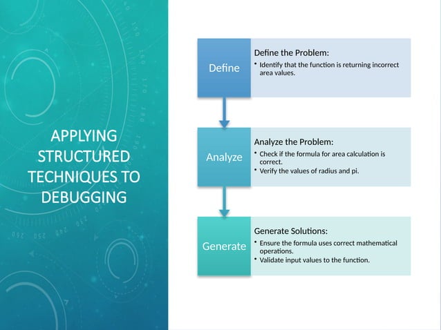 Structured Problem Solving & Coding Standards | PPT Structured Problem Solving & Coding Standards | PPT