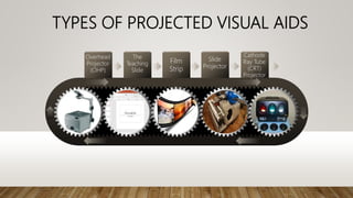 Lesson 10: Projected Media | PPTX