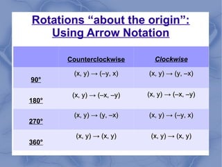 Lesson10 transformational geometry | PDF