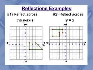 Lesson10 transformational geometry | PDF