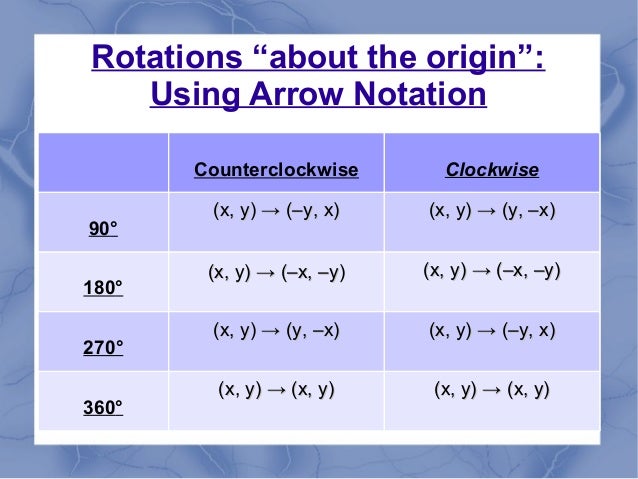 Lesson10 transformational geometry