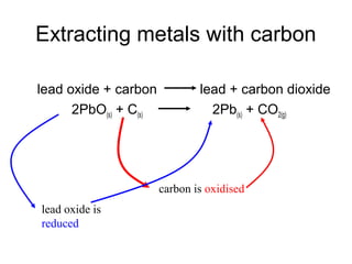 Lesson 10 uses of metals and extraction | PPT
