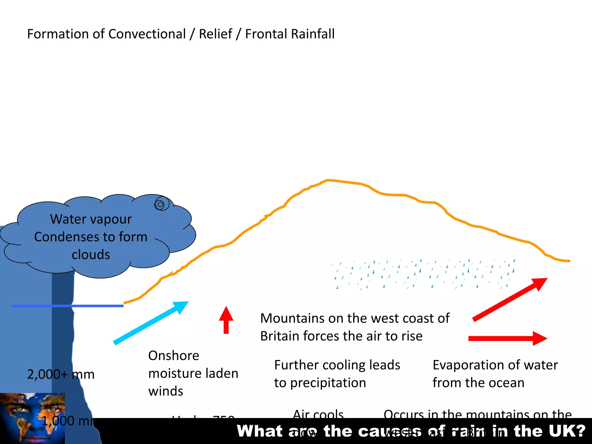 Lesson 10 what are the causes of rain in the uk | PPTX