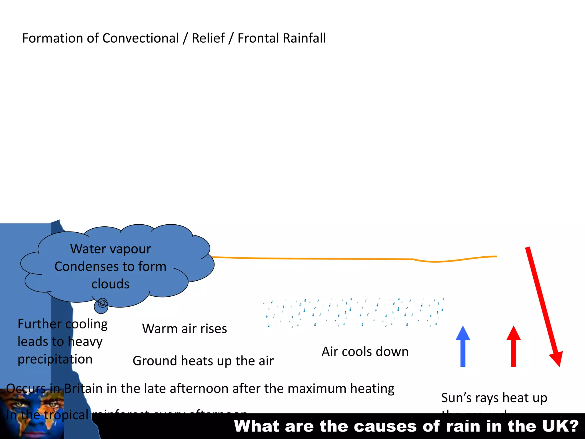 Lesson 10 what are the causes of rain in the uk | PPTX