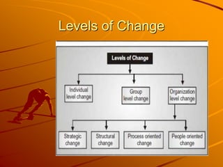 Lesson 11. Change and Resistance.ppt lesson.ppt
