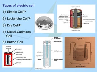 Electric Current | PPT | Chemistry | Science
