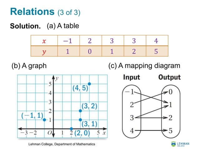 Lesson 11 Functions And Function Notation Ppt 4956