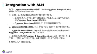 Eggplant Functional - Lesson 11 (Japanese slides) | PPTX | Programming ...