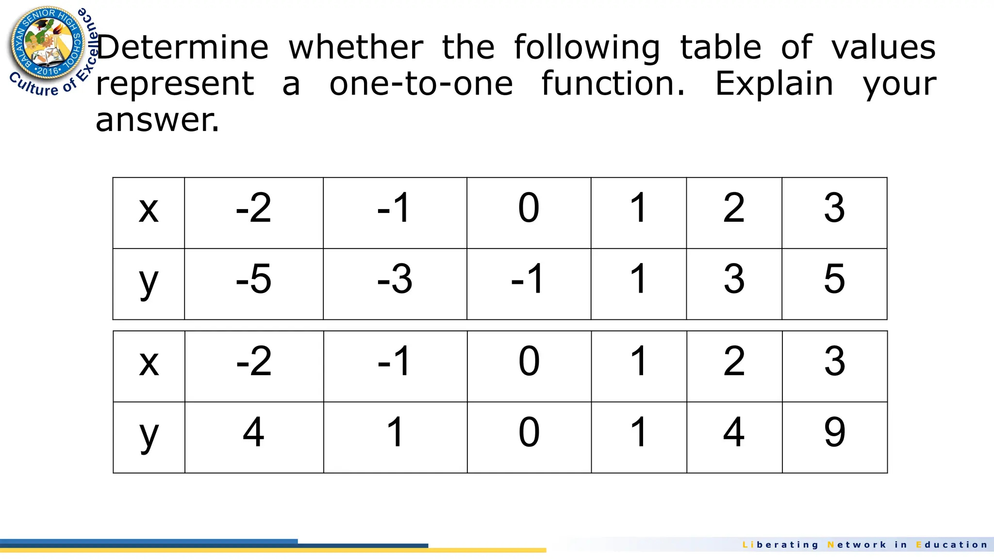 Lesson 11 - Inverse of One to one Function.pptx
