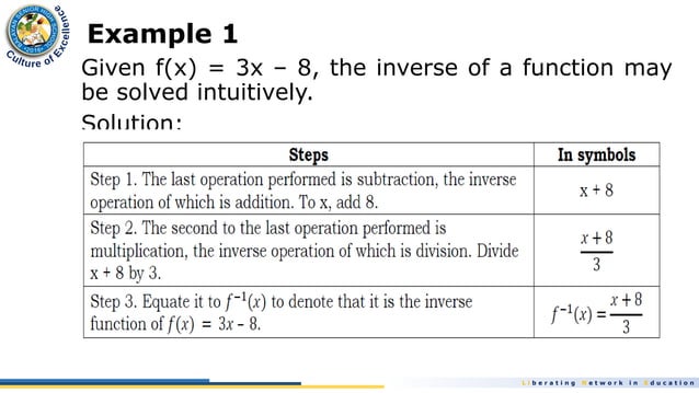 Lesson 11 - Inverse of One to one Function.pptx
