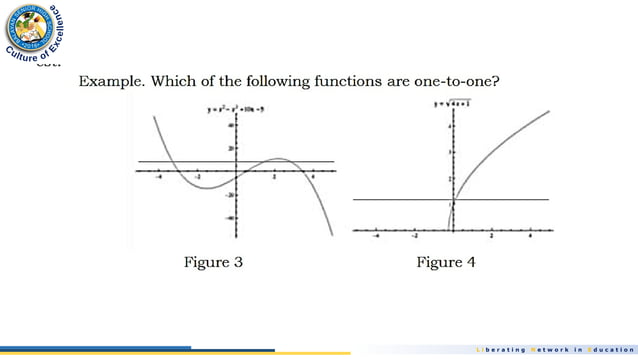 Lesson 11 - Inverse of One to one Function.pptx