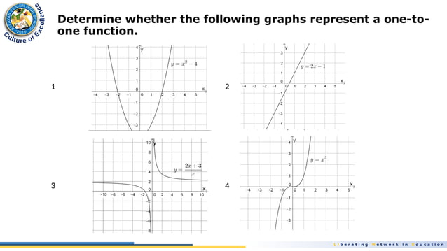Lesson 11 - Inverse of One to one Function.pptx