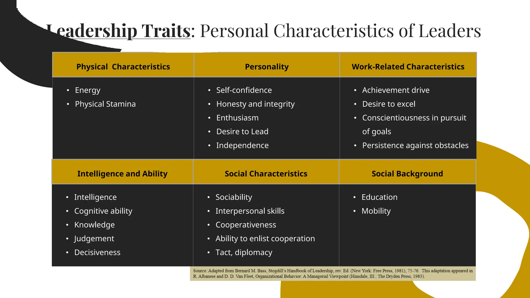 Lesson 11 - Leadership on Management Dynamics | PDF