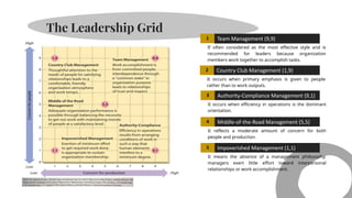 Lesson 11 - Leadership on Management Dynamics | PDF