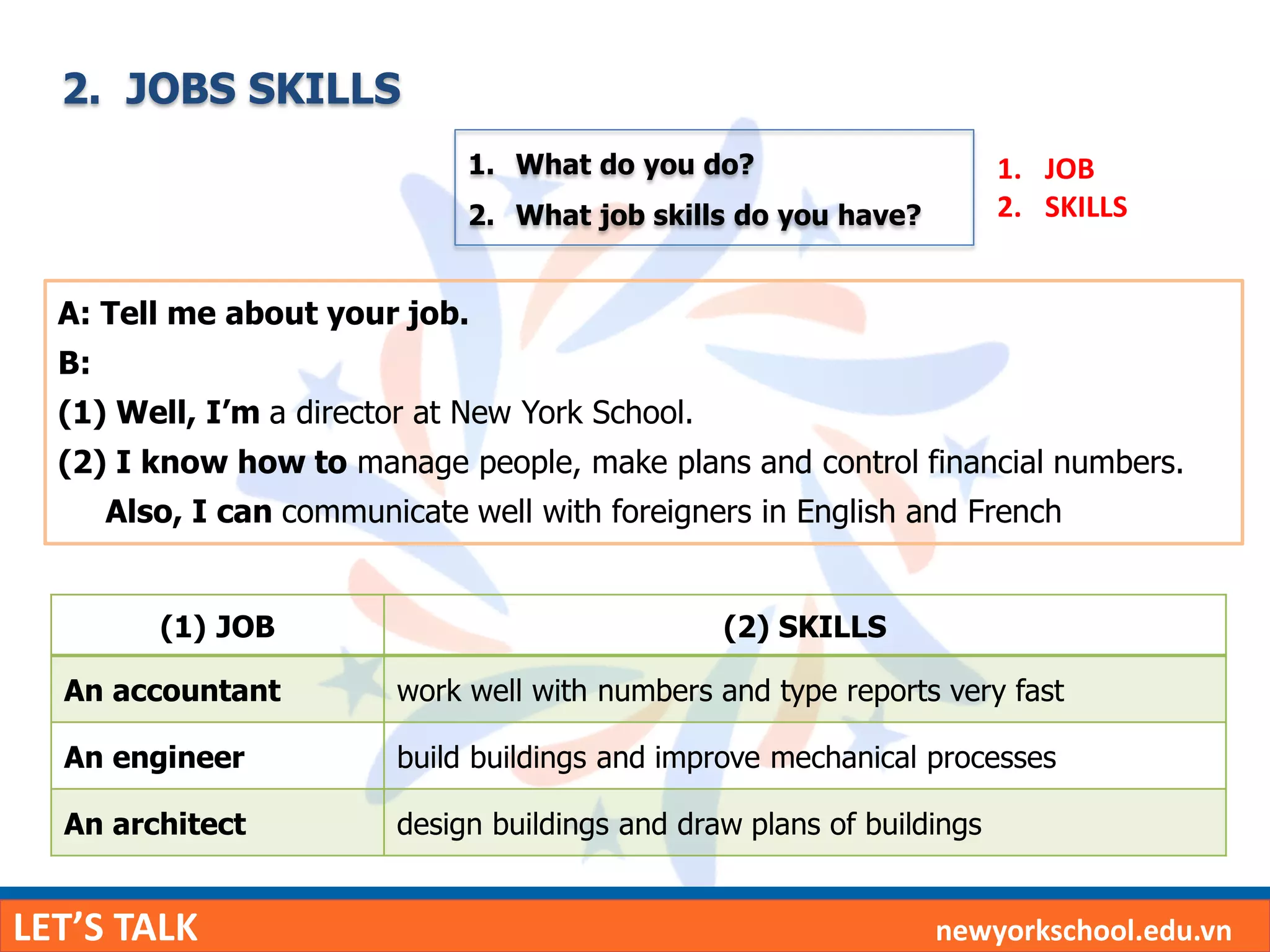 Lesson 11 review speaking frame 1 | PPT